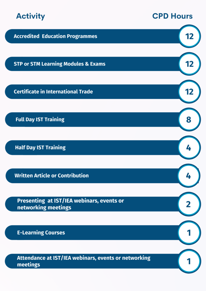 Annual CPD - Institute of Sustainable Trade